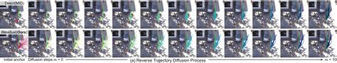 Singulartrajectory Universal Trajectory Predictor Using Diffusion
