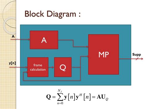 Ppt Sub Nyquist Sampling Algorithm Implementation On Flex Rio Powerpoint Presentation Id