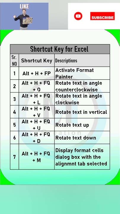 Shortcut Key For Ms Excel Part 12 Music Education Shortcutkeys Excel Msexcel Msofficeexcel