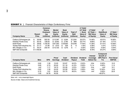 Using Adjusted PV Formula Give Me Working And Answer Chegg Com