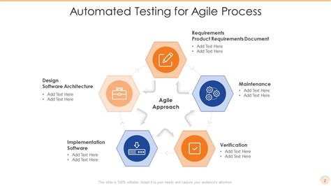 Automated Testing Ppt PowerPoint Presentation Complete Deck With Slides