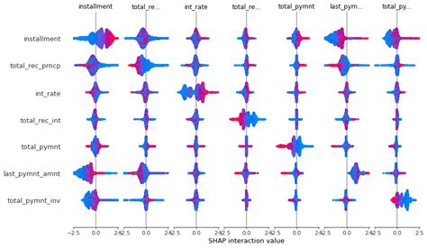 金融风控实战—模型可解释之shap Shap Plots Waterfall Csdn博客