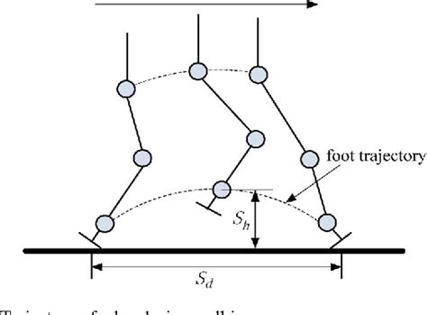 Figure 1 From Central Pattern Generator Inspired Control For Adaptive