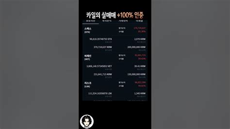 2월 21일 카일의 실시간 종목 내역 이 코인 빠르면 오늘 밤에 쏩니다 지금 무조건 담아두세요 골렘코인 헌트 시아코인 Youtube