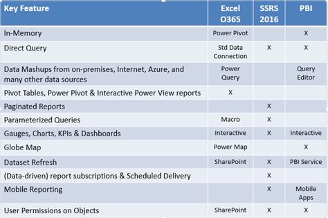 Microsoft Data AI SSRS Reporting