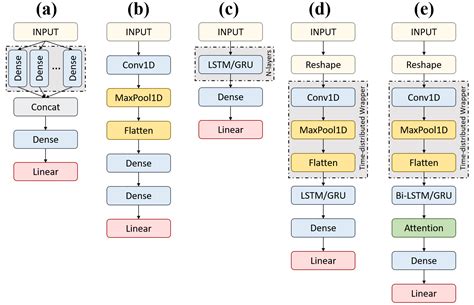 gait events prediction using hybrid cnn rnn based deep learning models