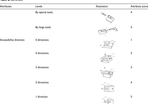 table 1 from a multi objective grouping genetic algorithm for modular