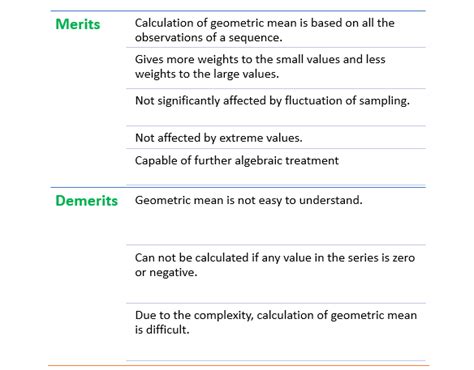 Merits And Demerits Of Geometric Mean