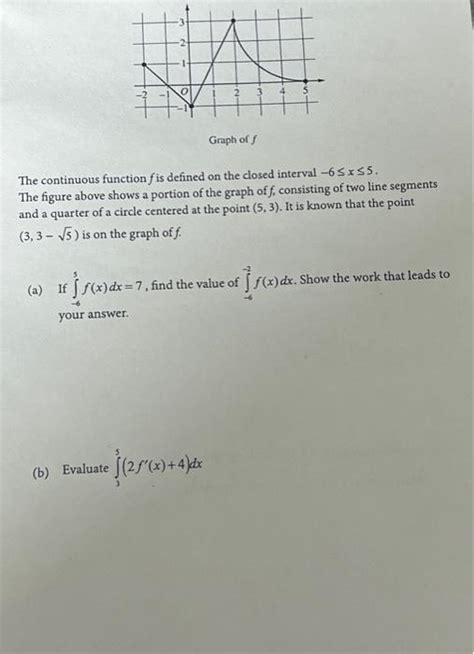 Solved The Continuous Function F Is Defined On The Closed Chegg