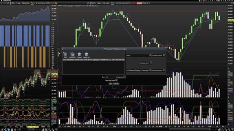 backtest on the wrong chart forum proorder support prorealtime