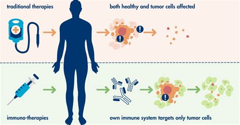 Neoantigen Prediction With Next Generation Sequencing Genomescan