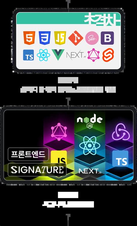시그니처 프론트엔드 웹 개발부터 웹앱까지 프론트엔드의 모든 것 패스트캠퍼스