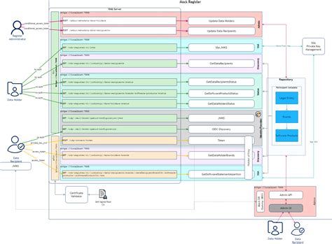 Docker Hub