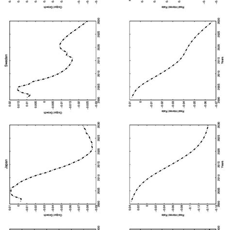 Simulation Prediction Download Scientific Diagram