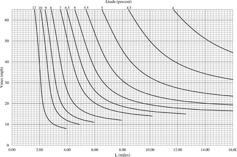 Figure 3 From Updating And Implementing The Grade Severity Rating