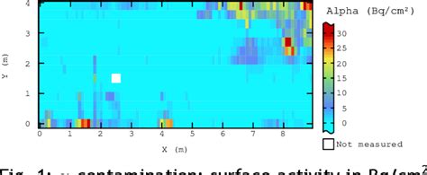 Figure 1 From Geostatistical Sampling Optimization Of Contaminated