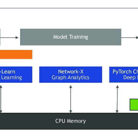 PDF Machine Learning In Python Main Developments And Technology Trends In Data Science