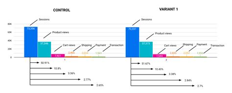 How To Query Google Analytics Data Using SQL Reflective Data