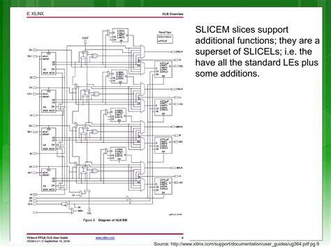 lecture 16 rc architecture types and fpga interns lecturer pptx