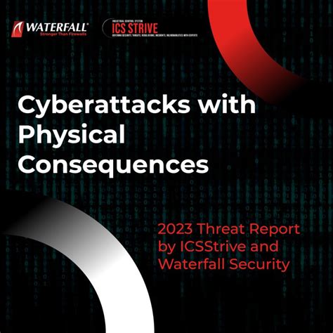 Real World Impacts Of Cyber Attacks Trends And Analysis From The Past