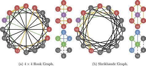Figure 4 From Improving Subgraph Gnns Via Edge Level Ego Network