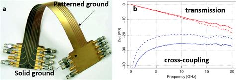 Table 1 From Superconducting Flexible Cables For Cryogenic Applications