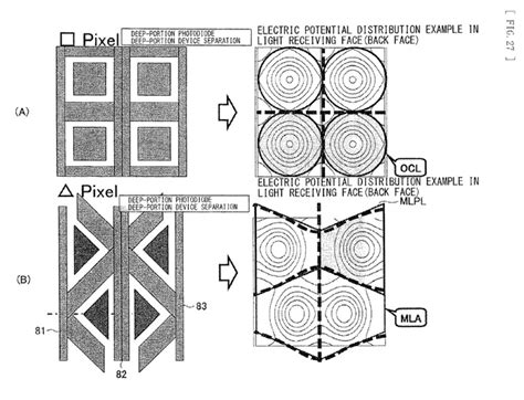 Sony Patents Light Field Sensor With Full Resolution 3d Stereo Output