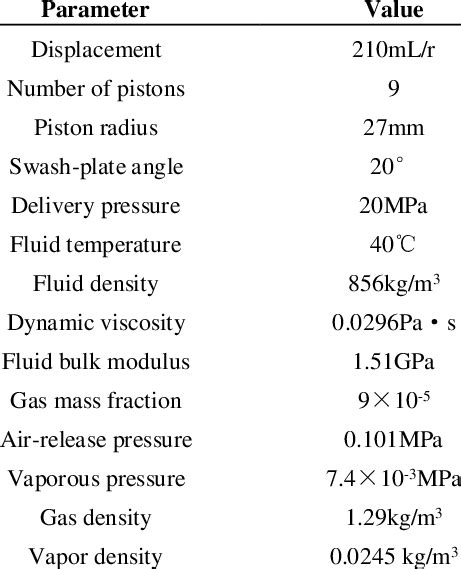 parameter setting in the cfd model download scientific diagram