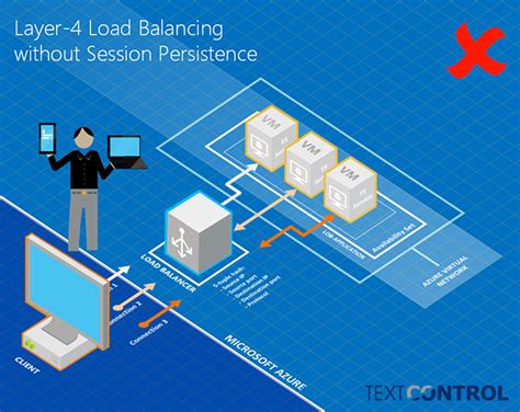 using an azure load balancer with web textcontrol