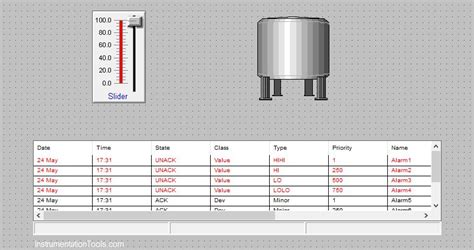 Instrumentation Tools On Linkedin How To Configure An Alarm In Intouch
