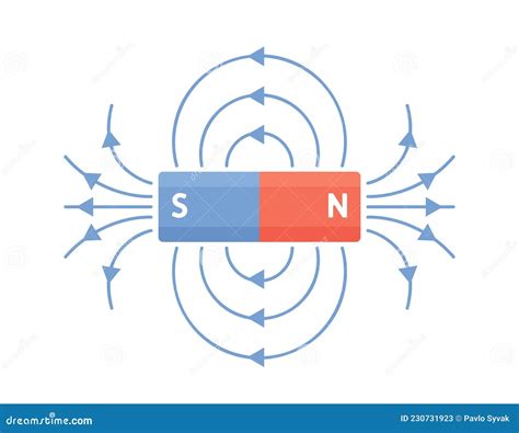 Compass And Magnet Field Earth Electric Charges Diagram Physics Pole