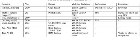 Table I From An Automated System For Wrong Way Vehicle Detection Using Yolo And Deepsort