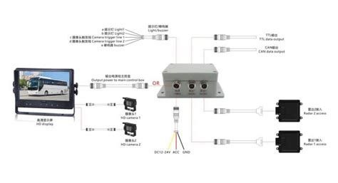 Collision Avoidance Systems 77g A60 Blindspotmonitor