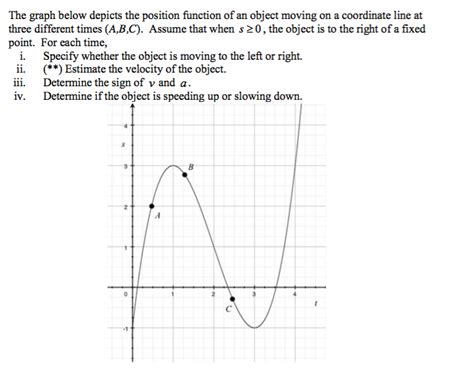 Solved The Graph Below Depicts The Position Function Of An