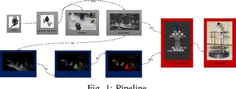 figure 1 from low cost recognition and classification system based on