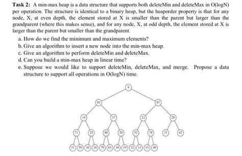 Solved Write A Code In C And Share The Picture Of Output Chegg