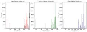Rgb Color Model In Python Geeksforgeeks