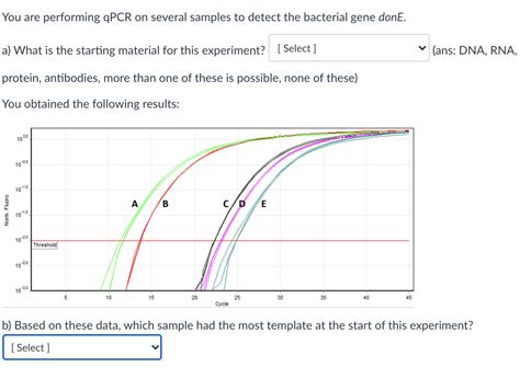 Solved You Are Performing QPCR On Several Samples To Detect Chegg