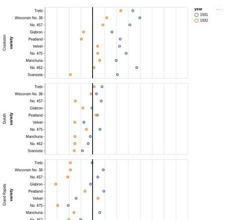 Add Vertical Line Faceted Chart Issue Altair Viz Altair GitHub