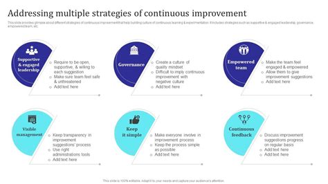 Addressing Multiple Strategies Of Continuous Improvement Building Collaborative Culture Ppt