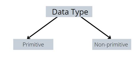 Java Data Types Tutorial Updated