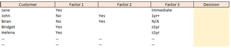 map different scenarios without using nested if statements r excel