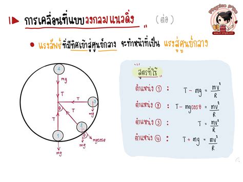 Physics Pda ฟิสิกส์ออนไลน์