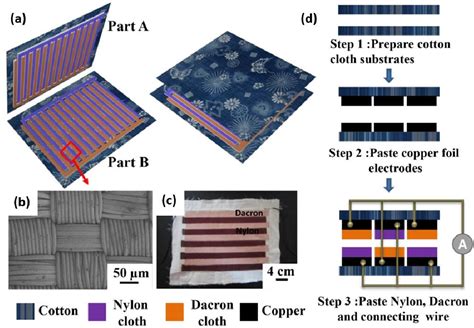 Pdf Recent Progress On Textile Based Triboelectric Nanogenerators Semantic Scholar