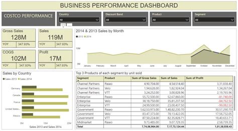 Himanshi Joshi On Linkedin Powerbi Datavisualization Businessintelligence Analytics Dashboard…