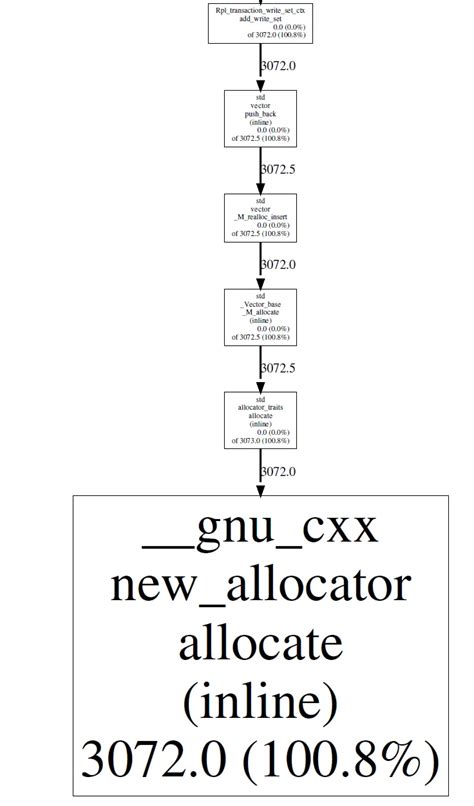告别内存oom，解决mysql内存增长问题 知乎