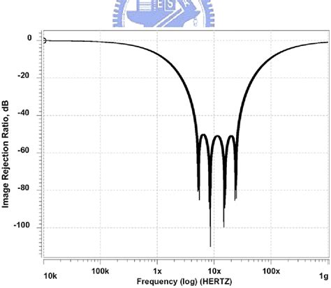 Figure 21 From The Design Of Active Polyphase Filter Semantic Scholar