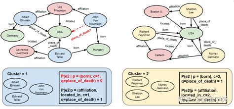 论文导读 面向稀疏实体的知识图谱补全 知乎