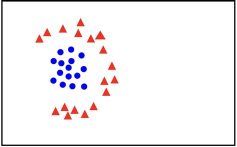 Classification With Support Vector Machine Data Mining Fall 2024