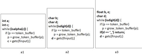 example of simple code clones download scientific diagram